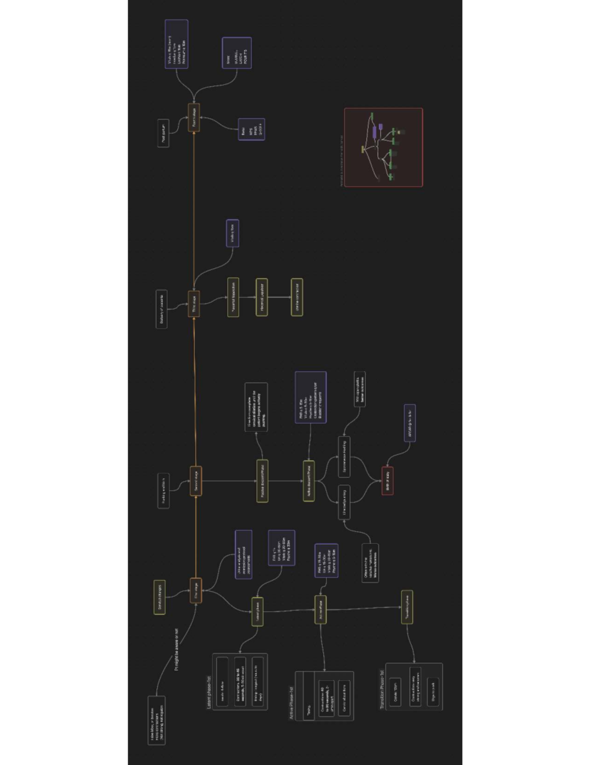 Stages of Labour & Monitoring (NURS 101) - Studocu