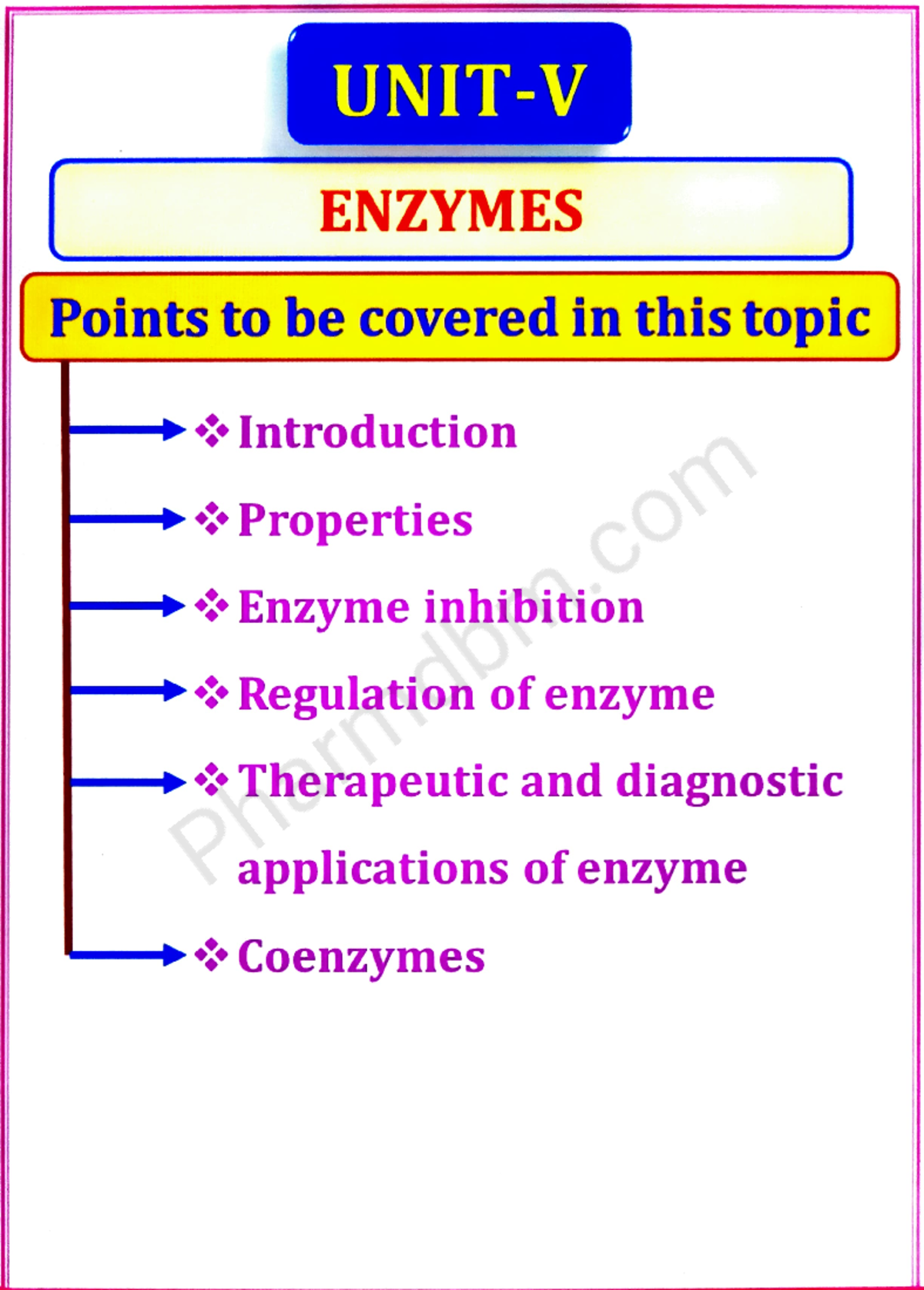 Biochemistry Unit 5: Enzymes - Properties, Kinetics, and Inhibition ...