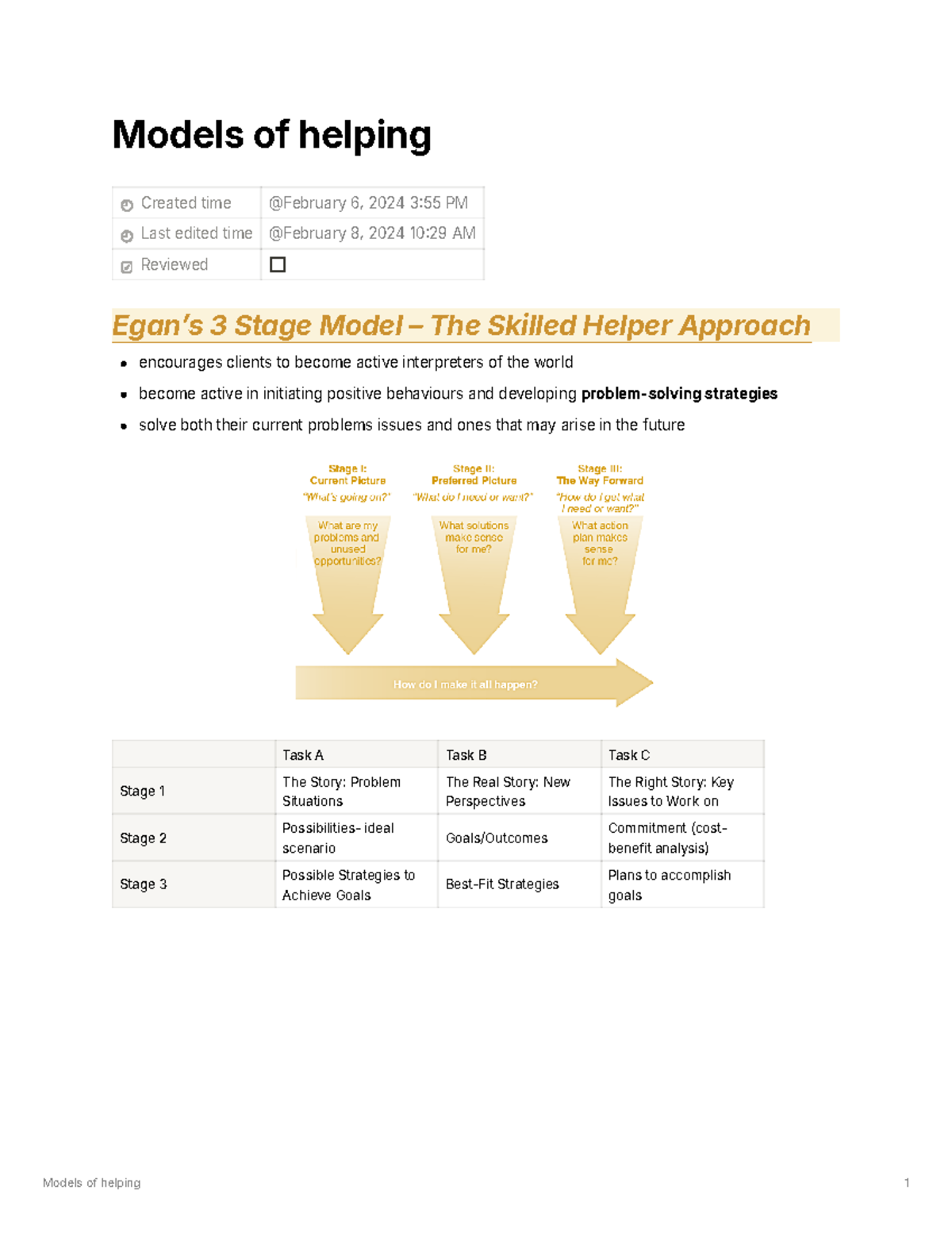 3 - PSY2641 - Models of helping 1 Models of helping Created time Last ...