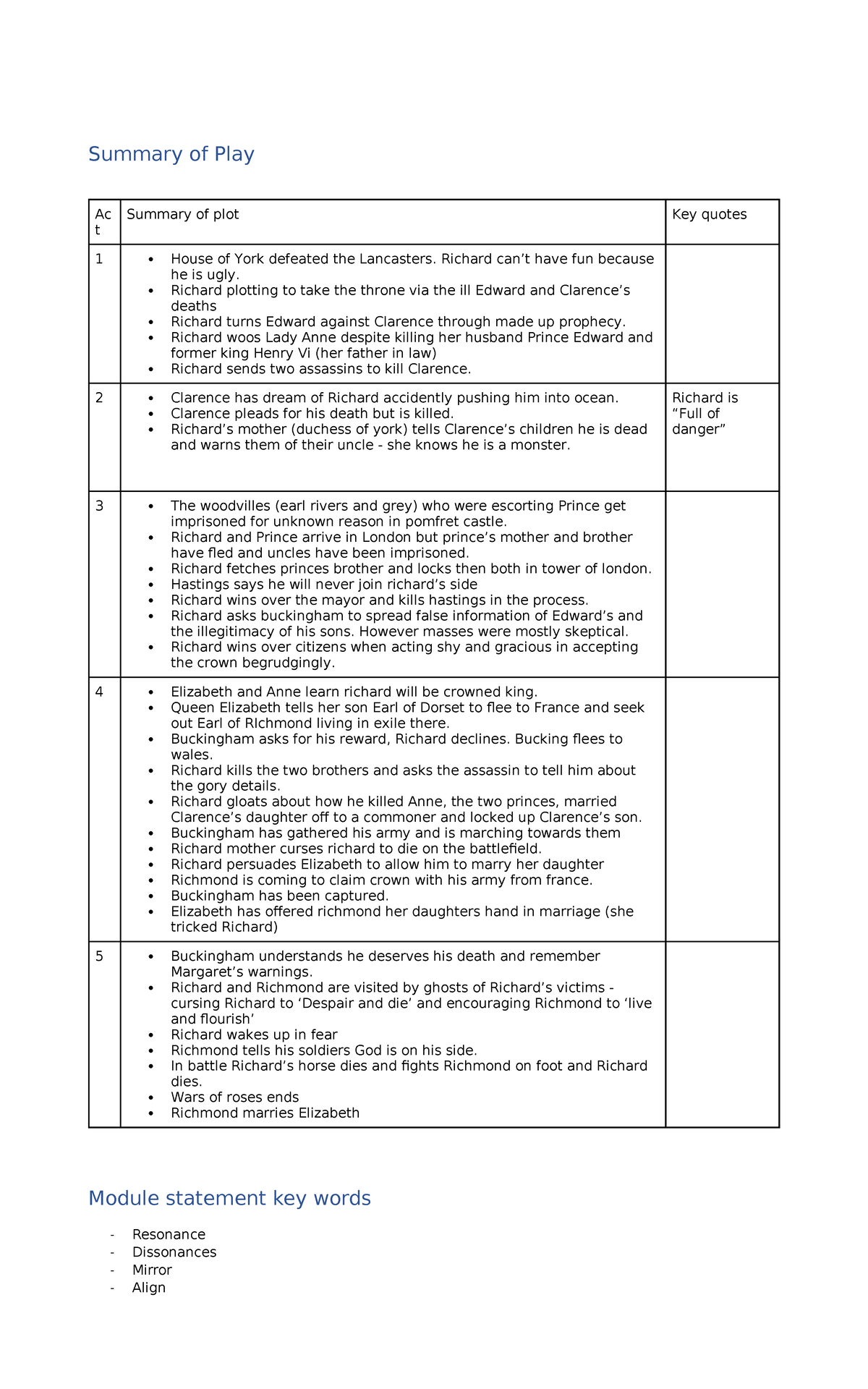 HSC English Module A: Notes on King Richard III & Looking For Richard ...
