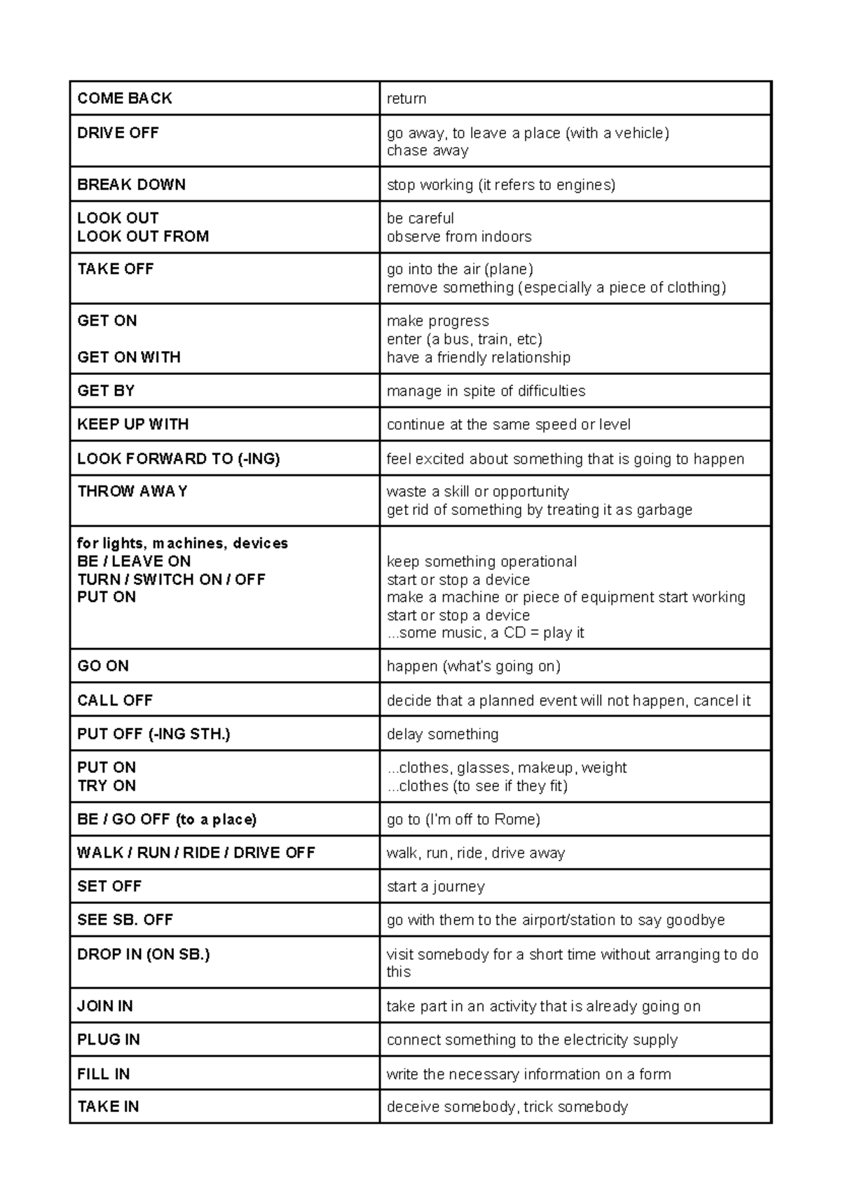 Phrasal Verbs List for English Language Learning - Studocu