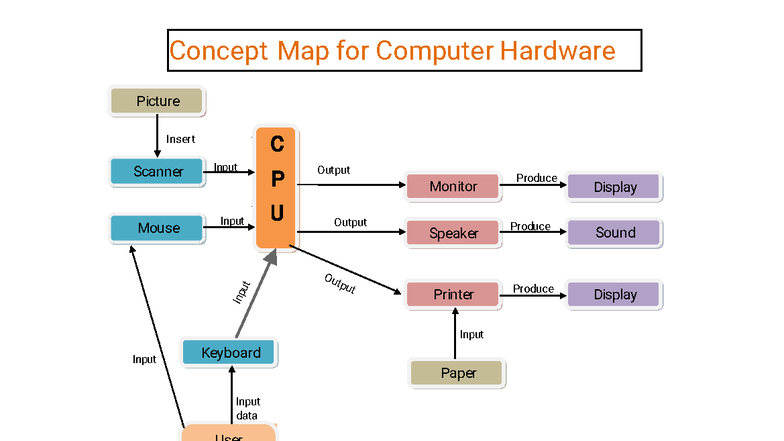 DOC-20251215-WA0020. - Basic Electronics Engineering And Information ...