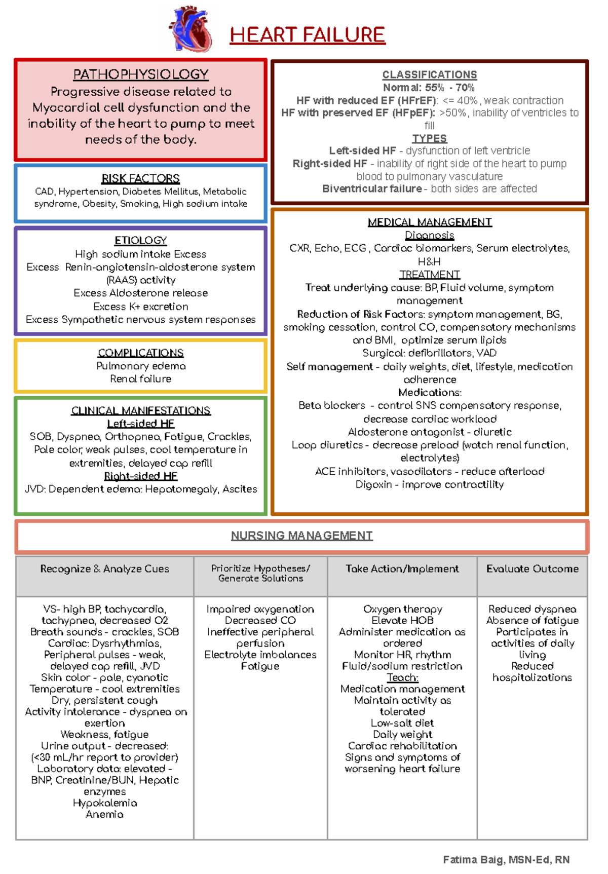 HEART FAILURE PATHOPHYSIOLOGY: A Comprehensive Overview - Studocu