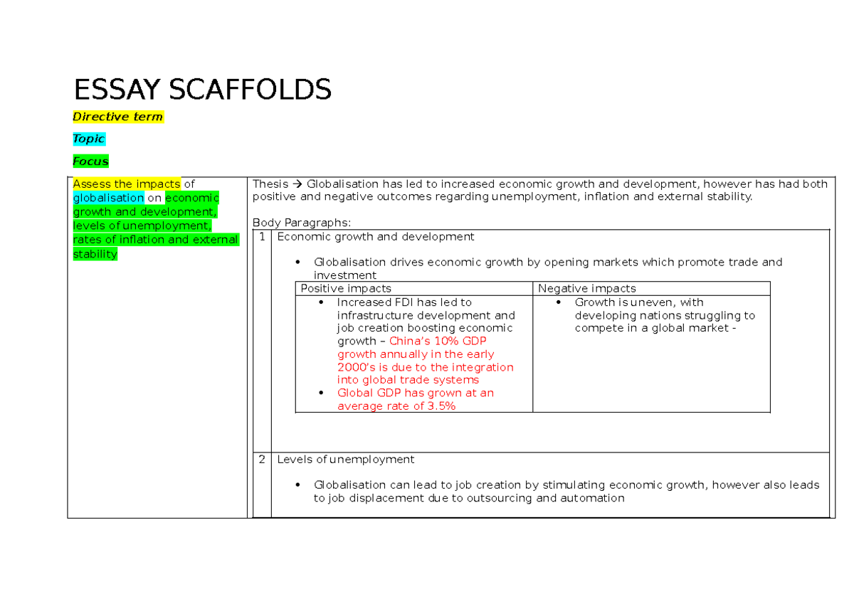Topic 1 Economics Essay Scaffolds - ESSAY SCAFFOLDS Directive term ...