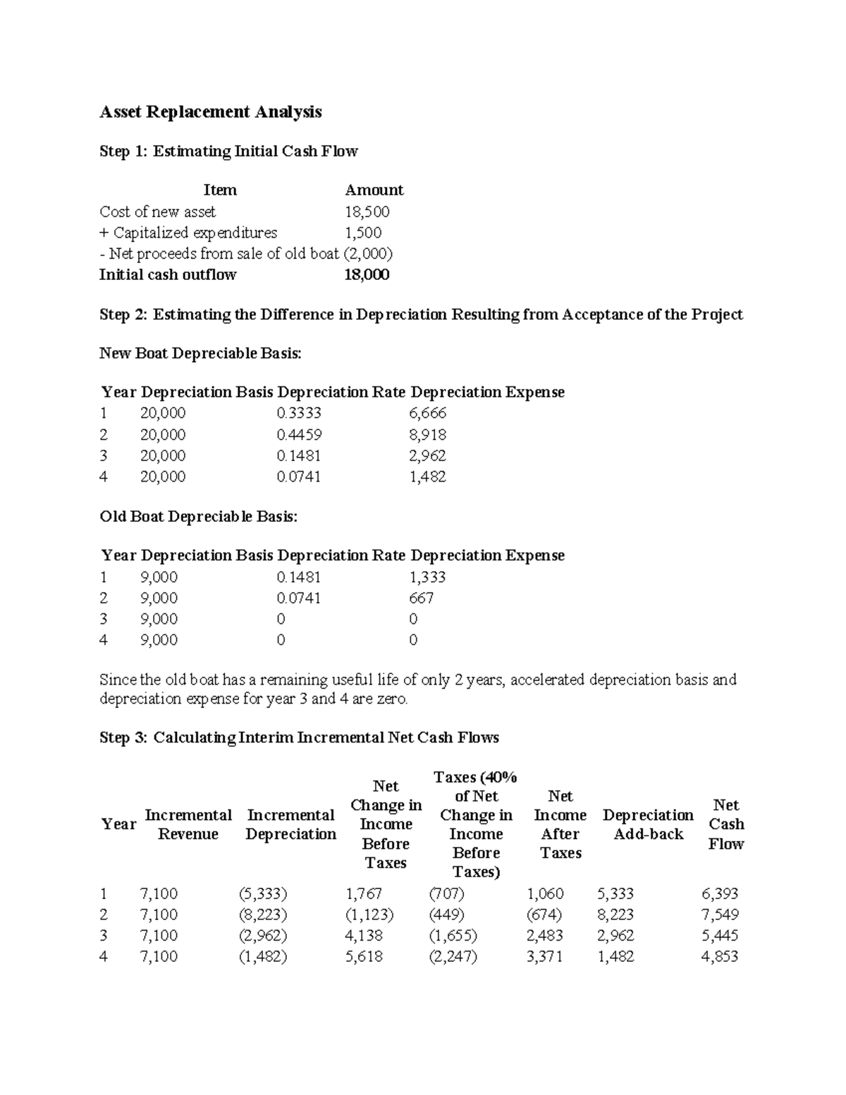 Asset Replacement Analysis (FIN 301): Cash Flow Estimation Steps - Studocu