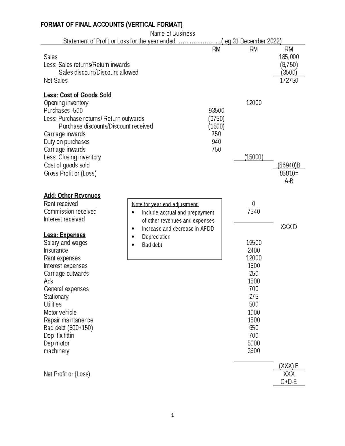 SOPL SOFV - Format of Final Accounts (Vertical Format) - Studocu