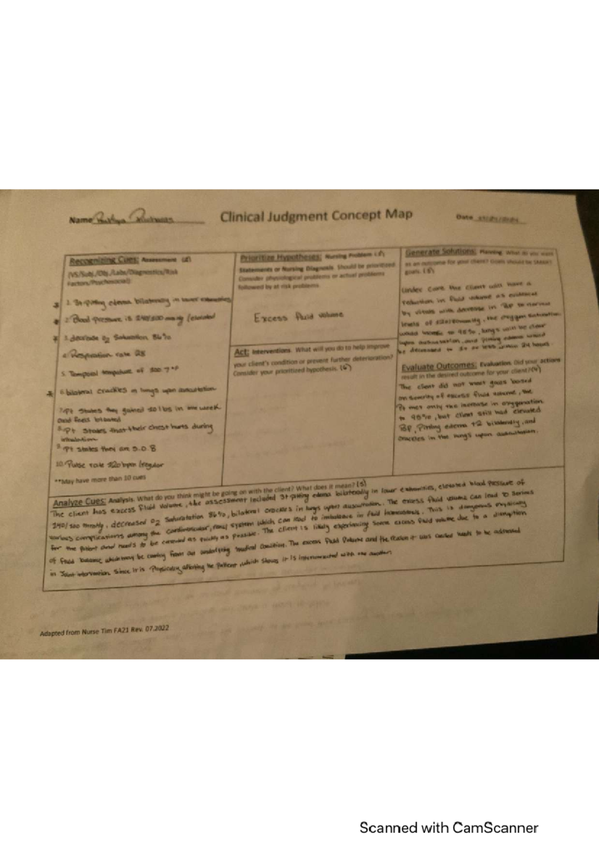 NUR 101: Fluid Overload Concept Map and Nursing Interventions - Studocu