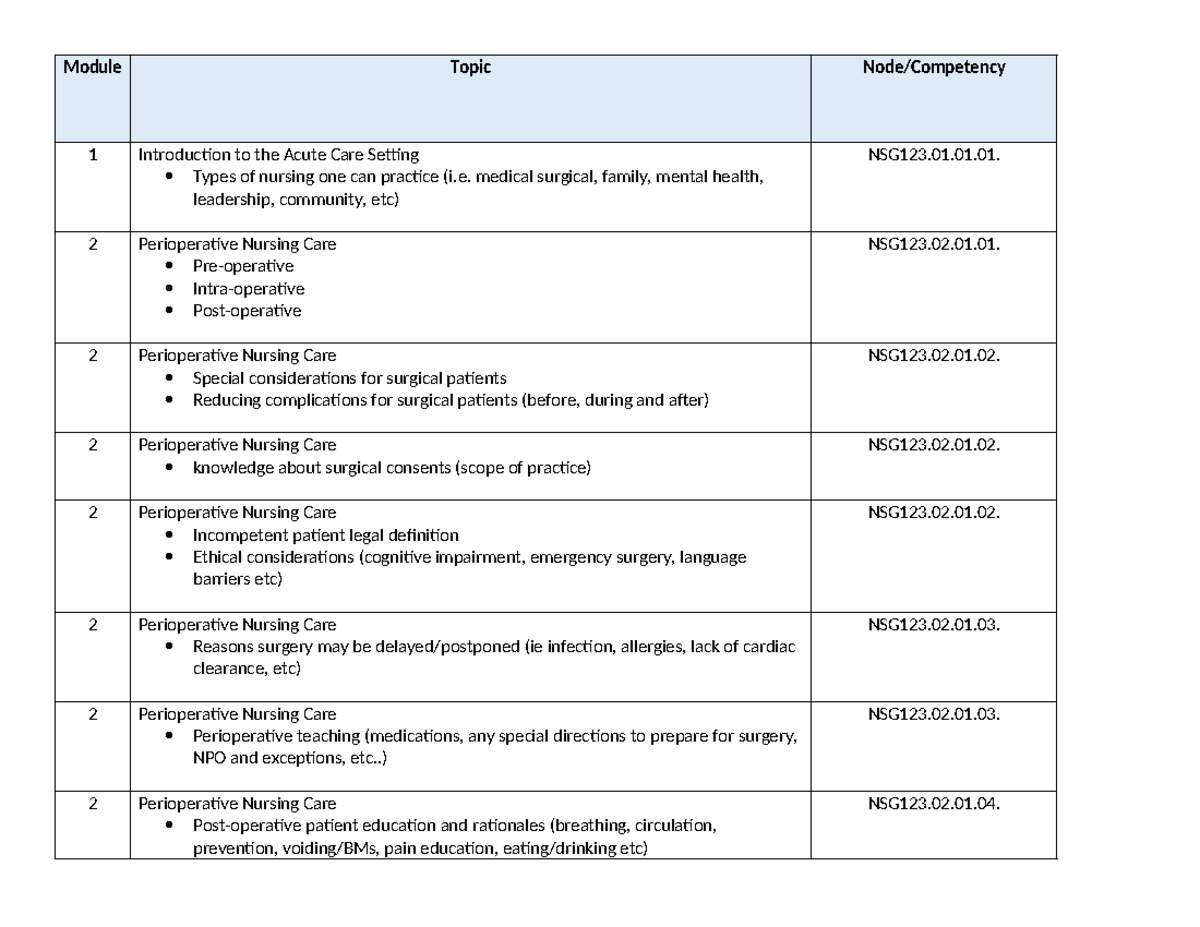 N123 NSG 123 Exam 1 Comprehensive Study Guide - Studocu