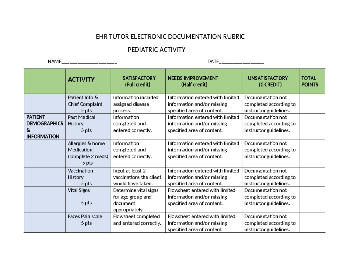 PEDS EHR Tutor: Pediatric Activity Documentation Rubric - Studocu