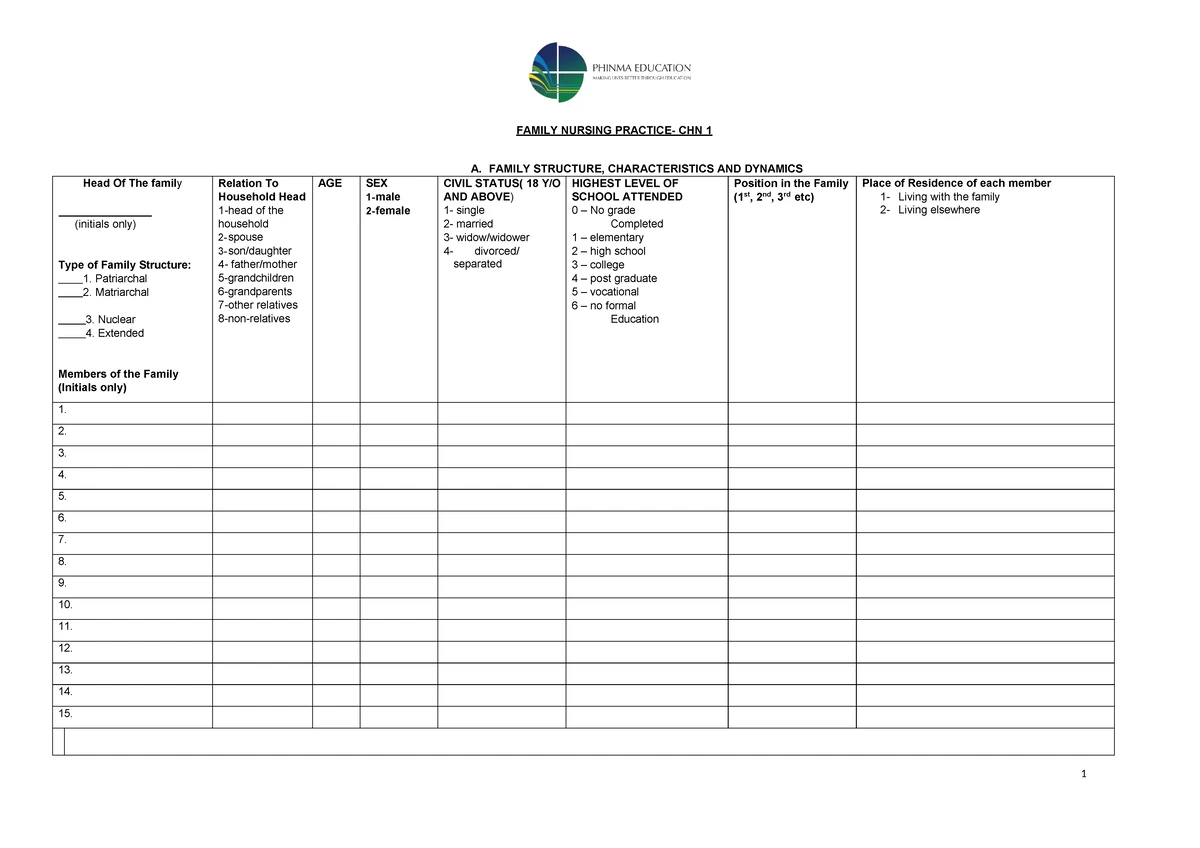 CHN 1 RLE Workbook: Family Assessment and Nursing Care Plans - Studocu