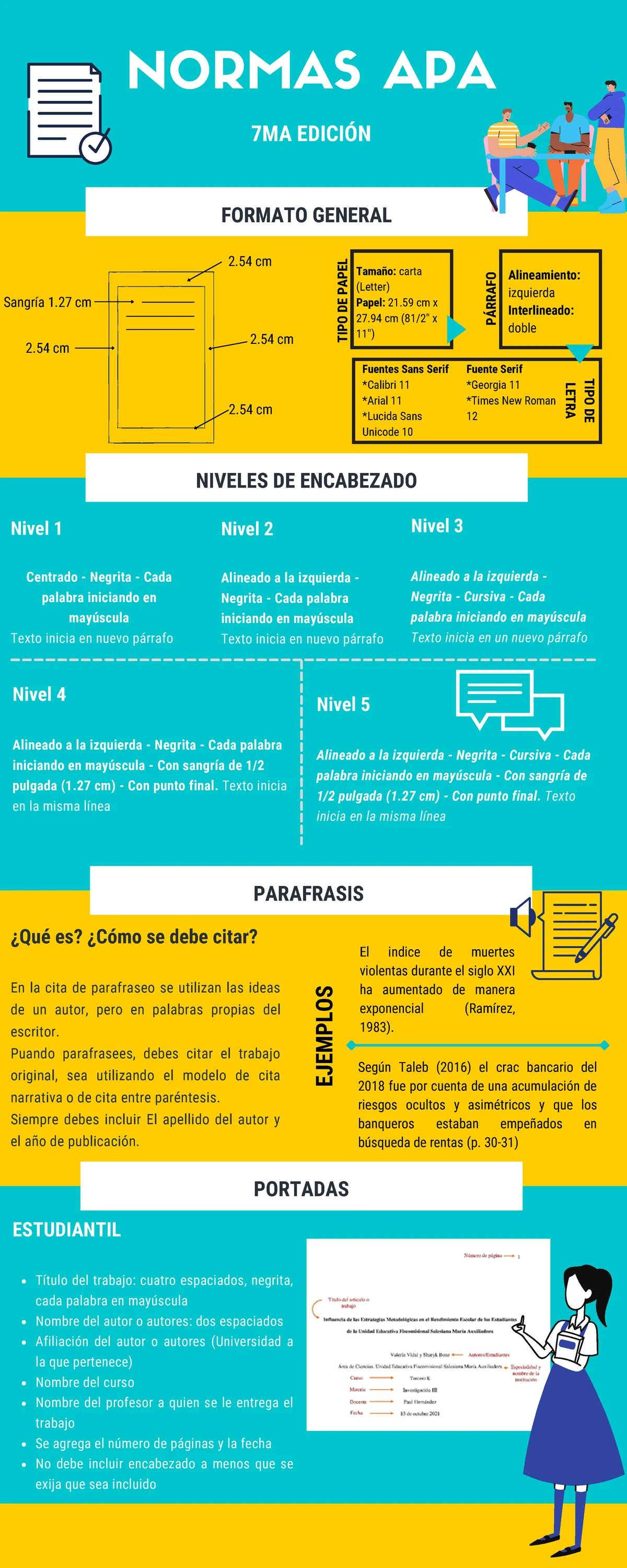 Infografía Normas APA 7MA Edición (Formato General, Niveles de ...