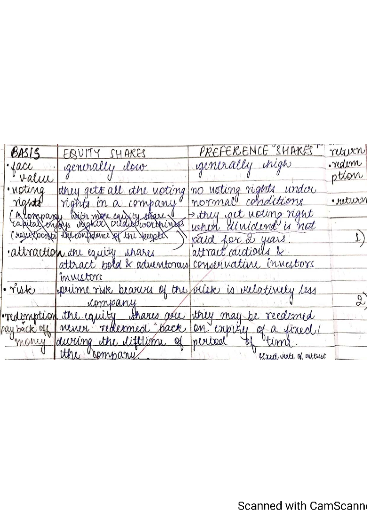Formation of a Company: Chapter 6 BST Class 11 Notes - Studocu