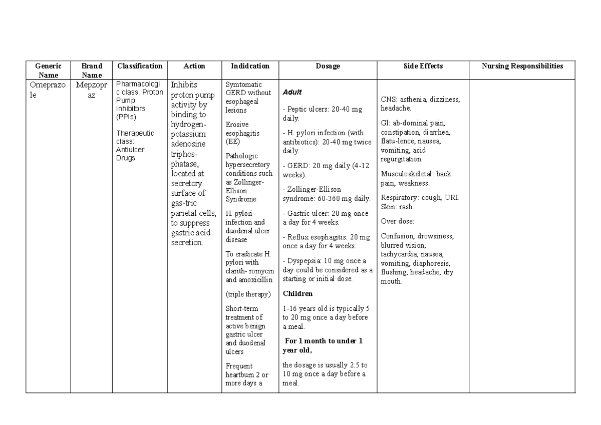 Pharmacology of Omeprazole: Classification & Dosage Guidelines - Studocu