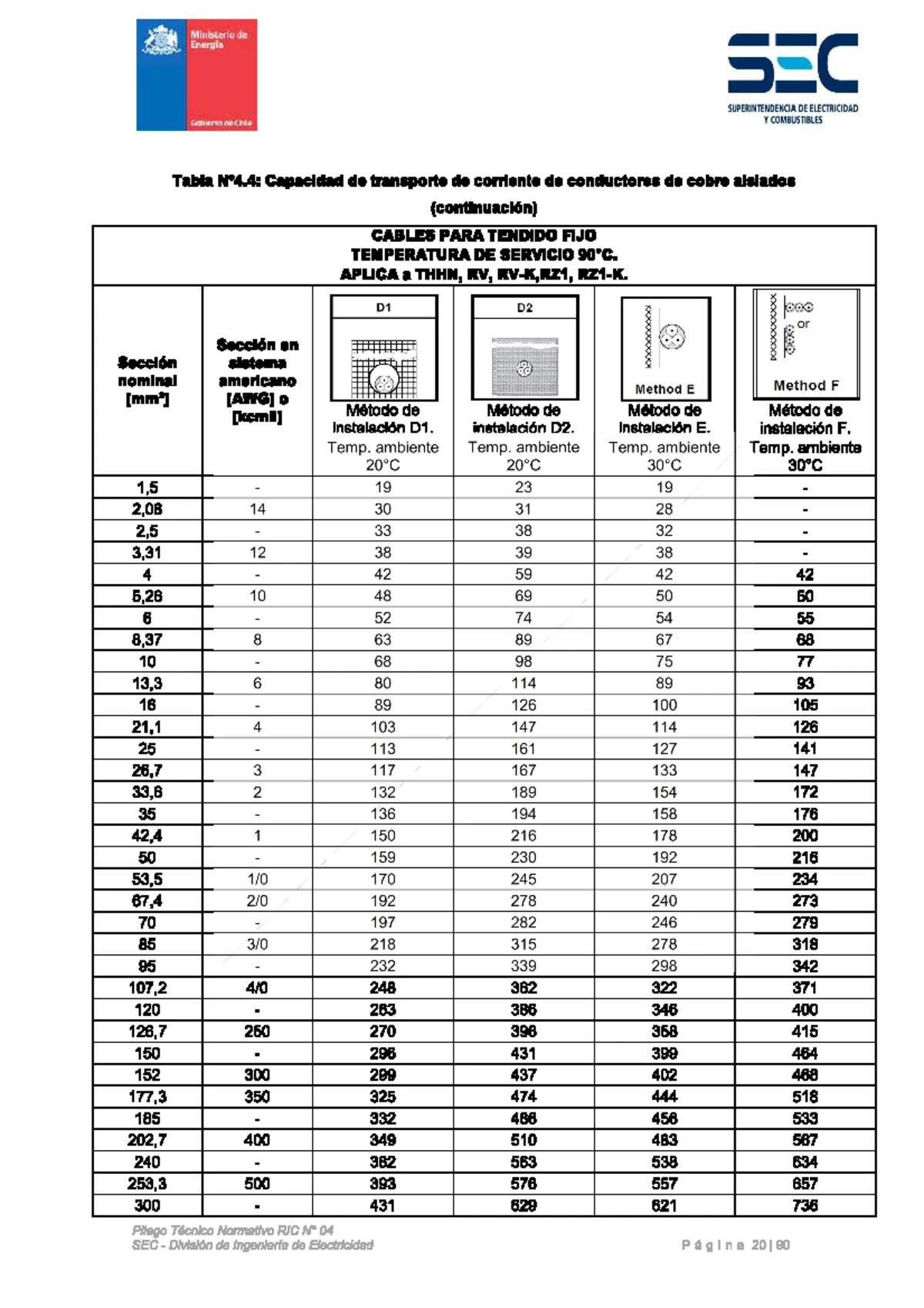 Pliego Técnico Normativo RIC N° 04 - Canalizaciones y Conductores - Studocu