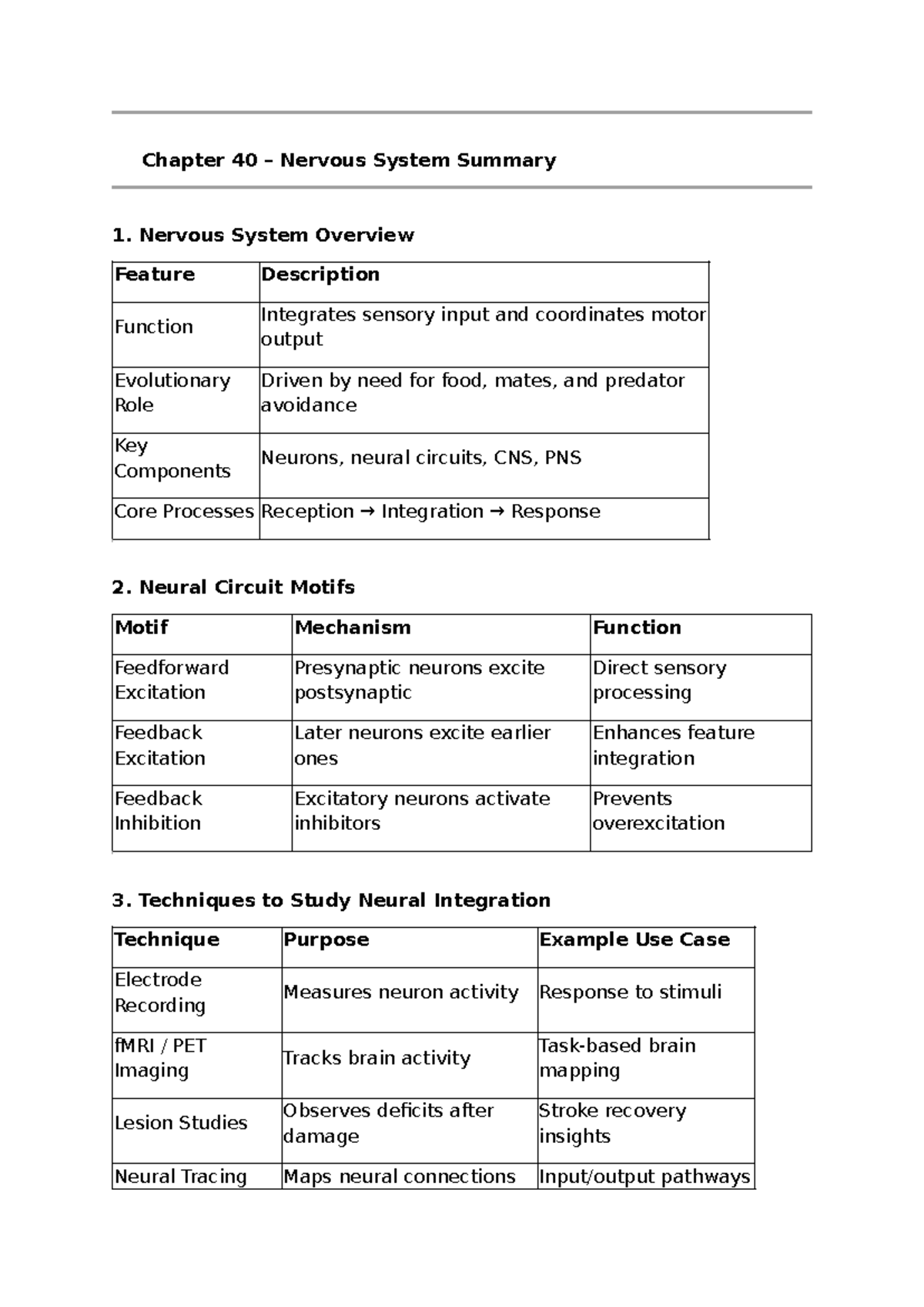 Chapter 40 Zoology - Nervous System Overview and Summary Notes - Studocu