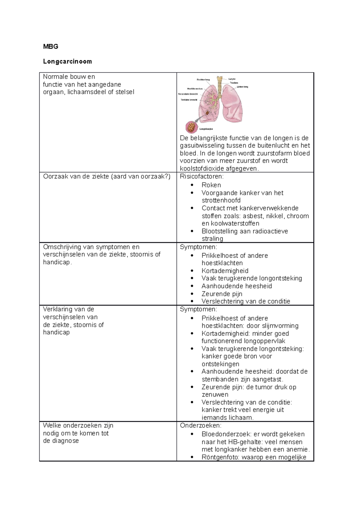 MBG Longkanker: Diagnose, Behandeling en Prognose van Longcarcinoom ...