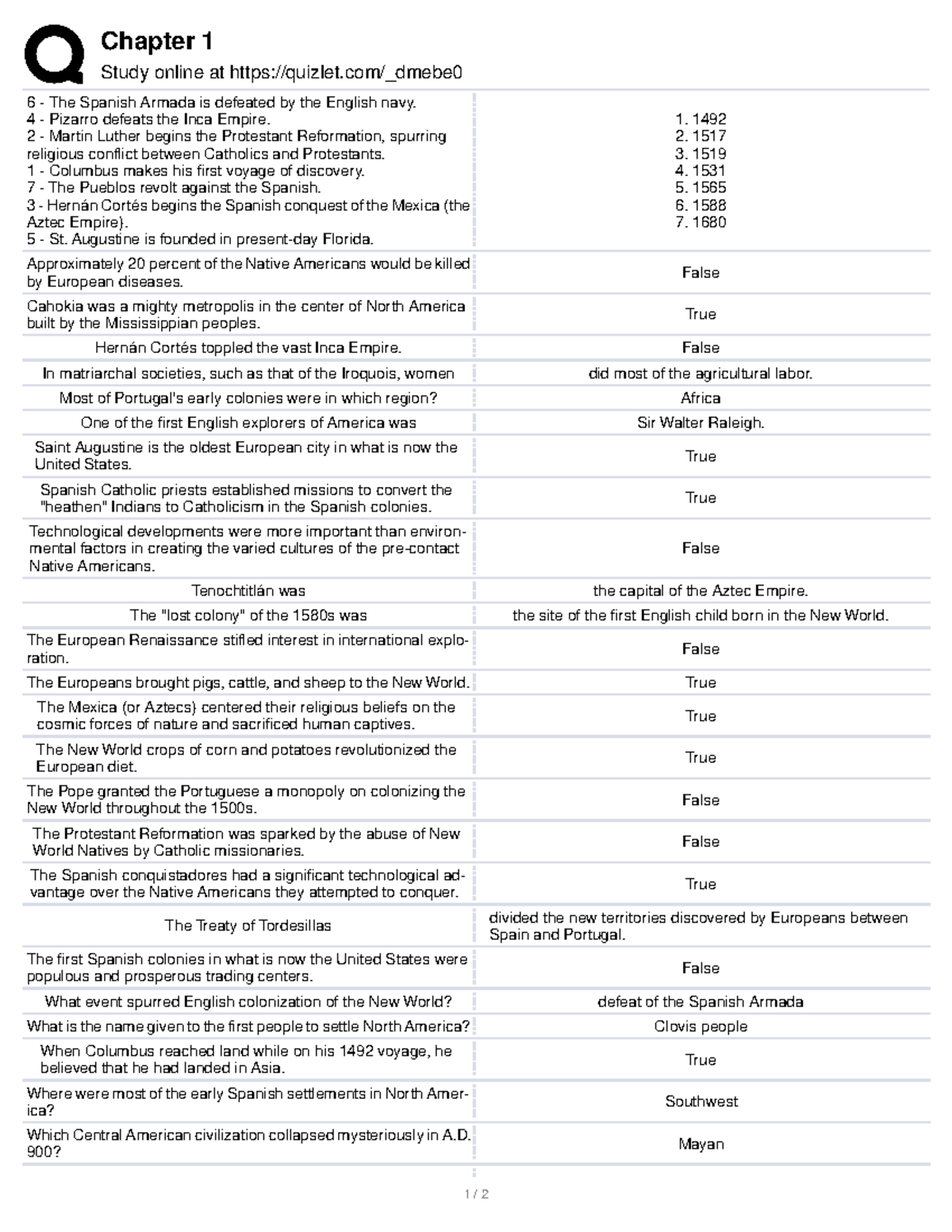 Chapter 1 - Collision of Cultures in 16th Century (HIST 101) - Studocu