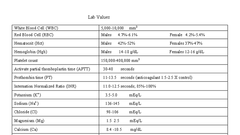 Lab Values Overview: WBC, RBC, Hct, Hgb, and More - Studocu