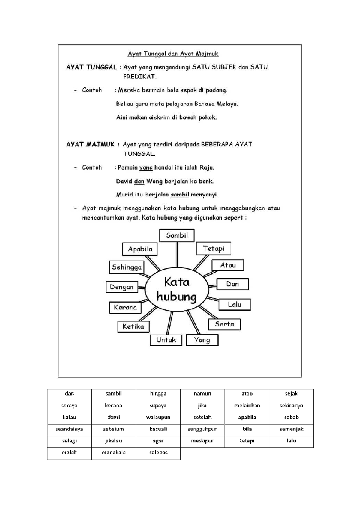 Latihan Ayat Tunggal dan Ayat Majmuk: Contoh dan Peraturan - Studocu