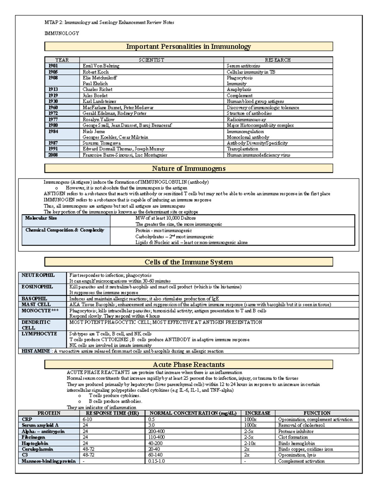 MTAP 2- Immunology and Serology part 2 - MTAP 2: Immunology and ...
