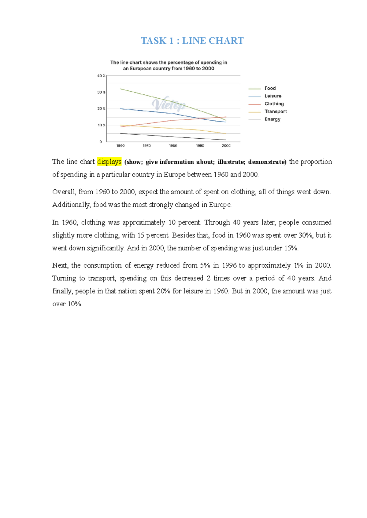 TASK 1 - Task 1 - TASK 1 : LINE CHART The line chart displays (show ...