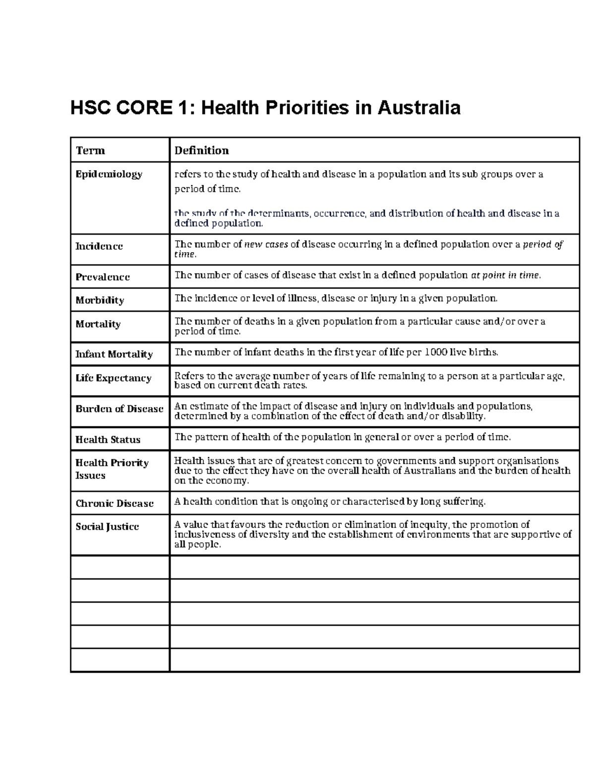 HSC PDHPE YR12: Health Priorities in Australia - CORE 1 Notes - Studocu