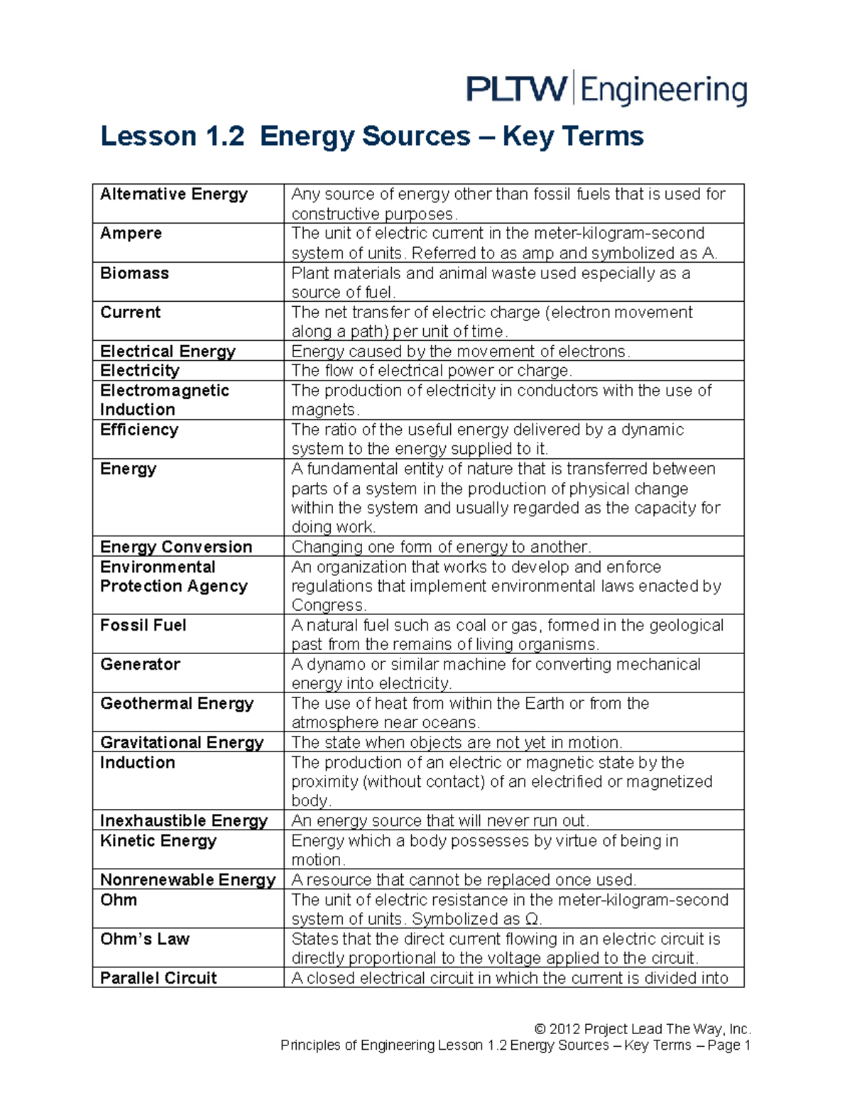 POE 1.2 Key Terms: Understanding Energy Sources and Concepts - Studocu