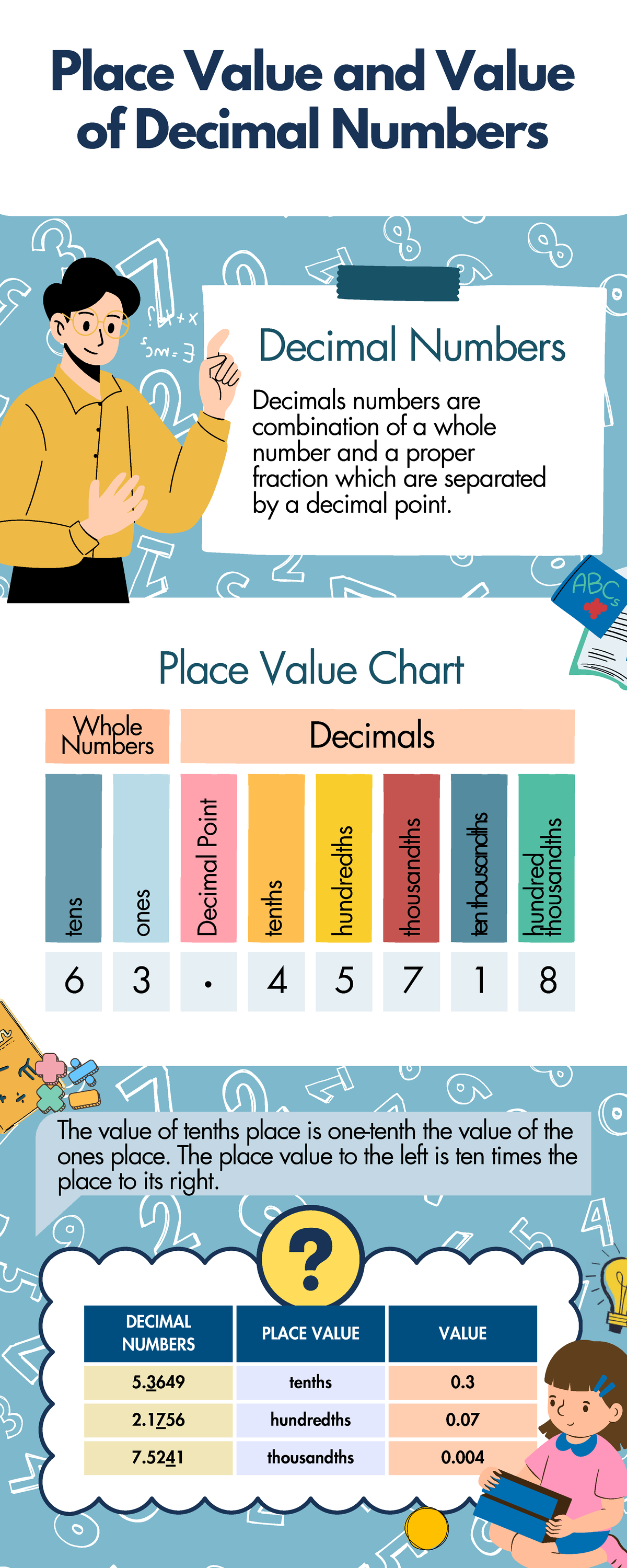 Place Value and Value of Decimal Numbers Math Infographics in Blue ...