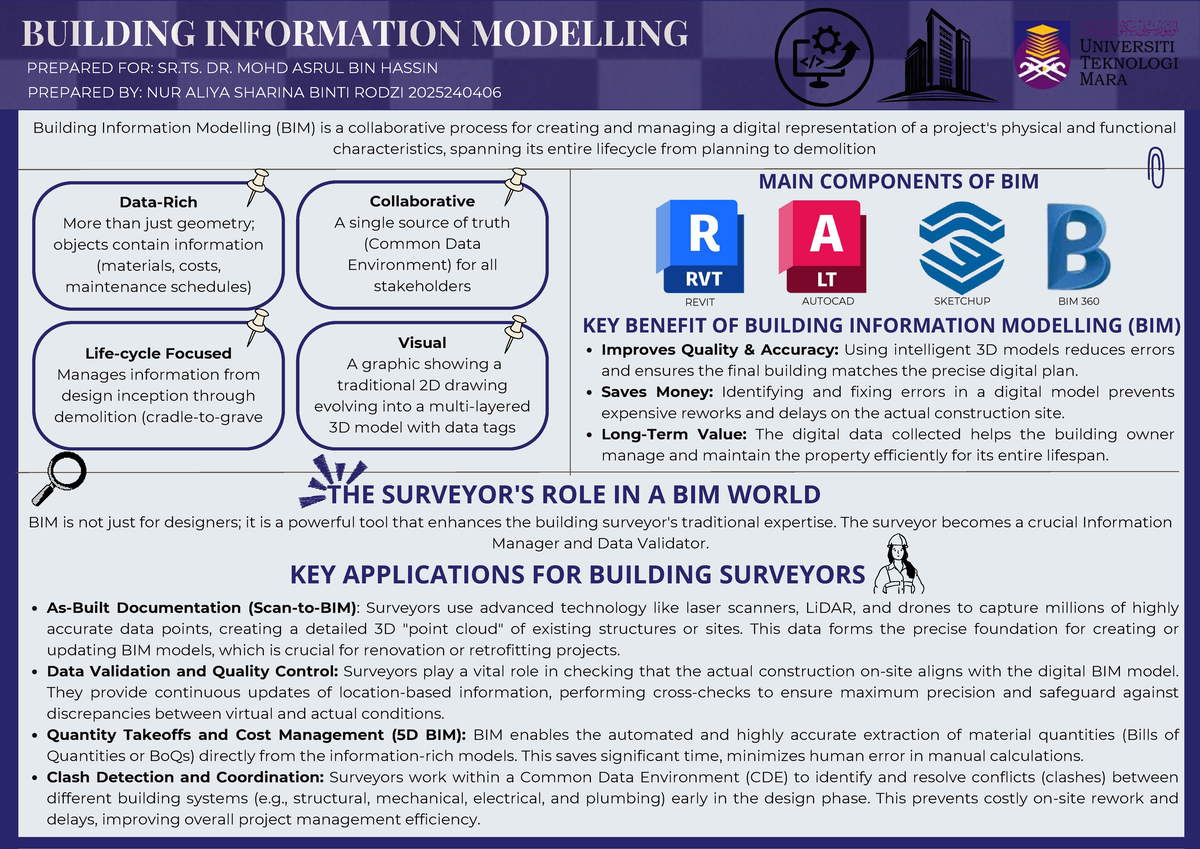 BIM Overview: Key Components & Applications for Surveyors - Studocu