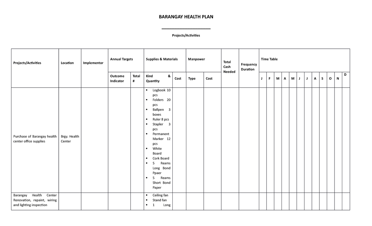 BRGY- Health-PLAN: Comprehensive Barangay Health Activities - Studocu