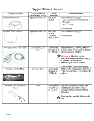 Oxygen Delivery Devices 2020 CB Oxygen Delivery Devices Oxygen modality Oxygen delivery Studocu