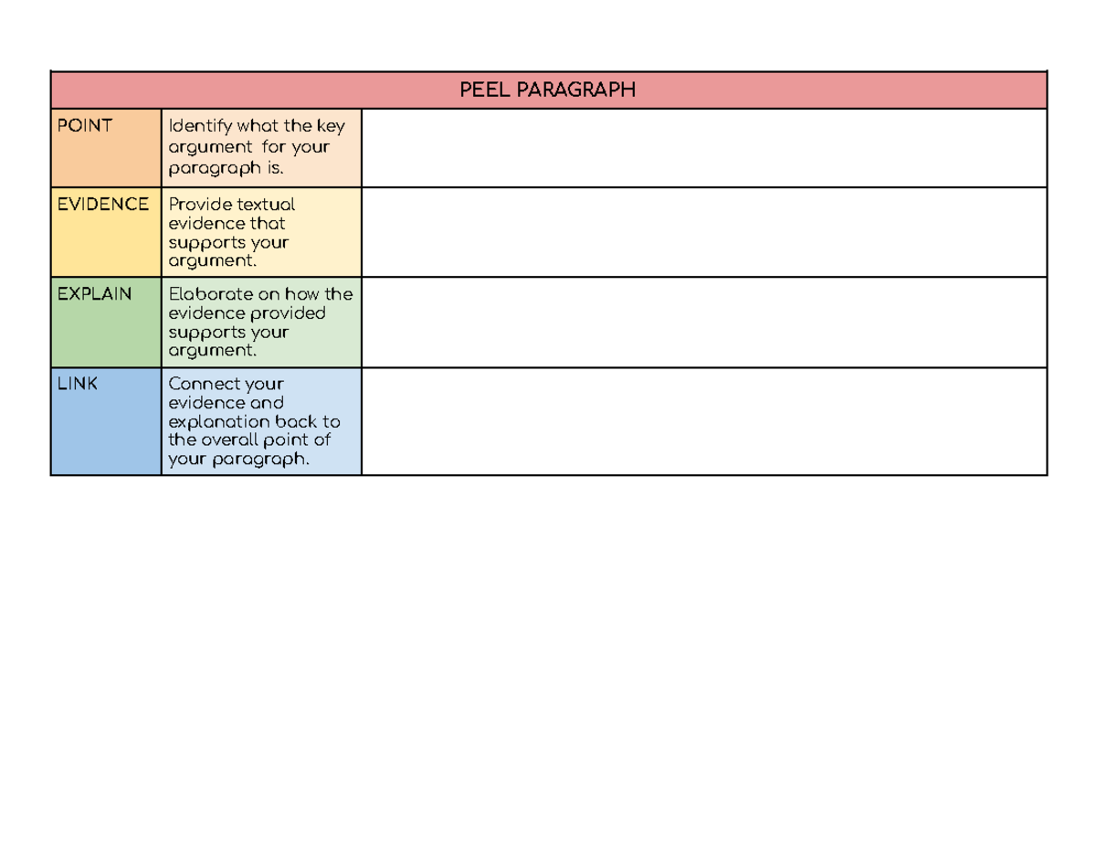 PEEL Paragraph (Scaffold) - PEEL PARAGRAPH POINT Identify what the key ...