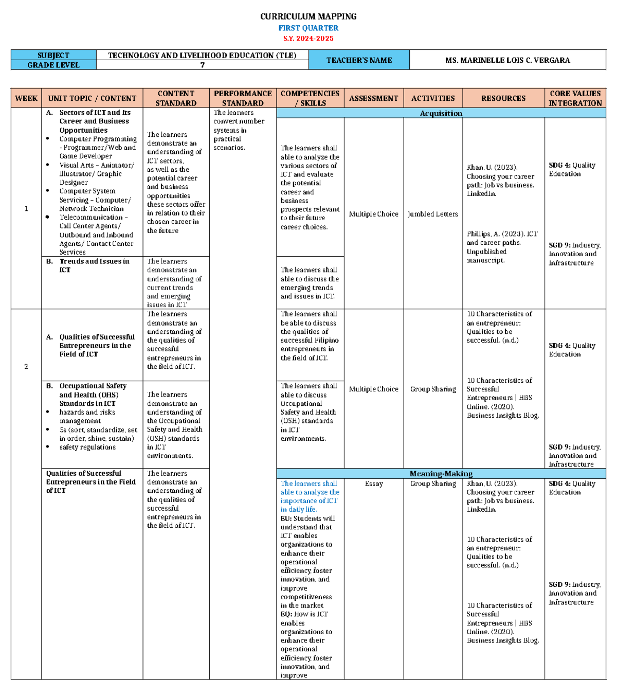 Q1 TLE CM - CURRICULUM MAPPING FIRST QUARTER S.Y. 2024-2025 SUBJECT ...