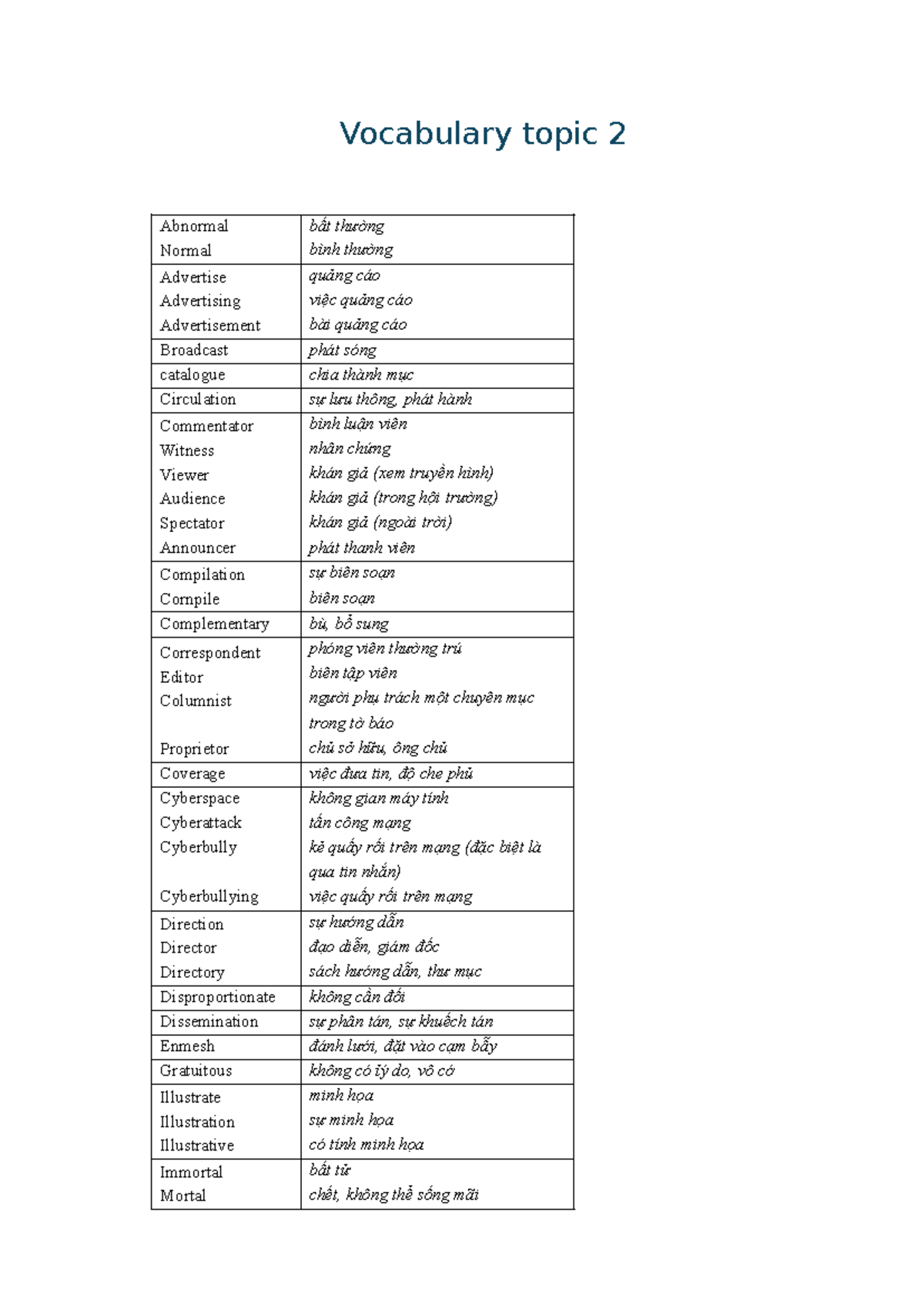Vocabulary Topic 2: Abnormal and Advertising Terms - Studocu