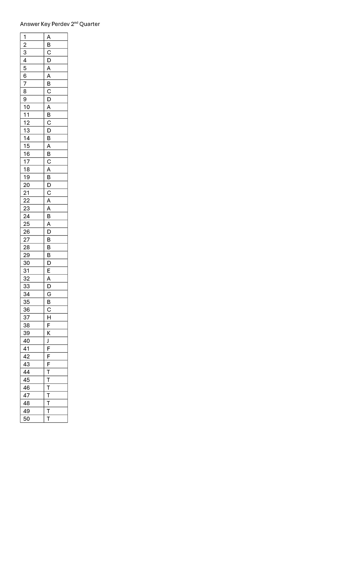 Answer Key Perdev 2nd Quarter - Bachelor of Science in Business Administration - Answer Key ...