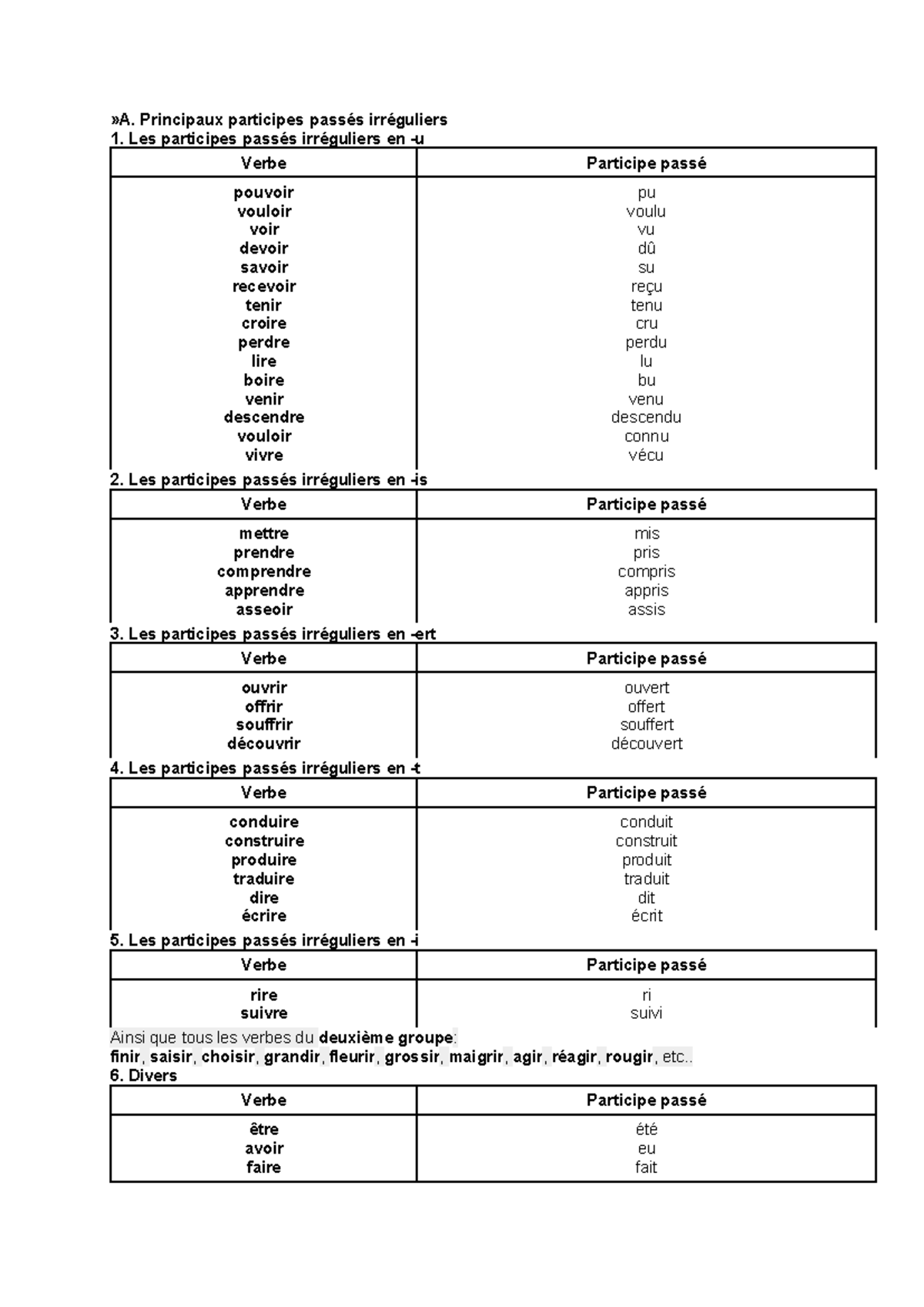 Participes Passés Irréguliers en Français - Cours de Grammaire - Studocu