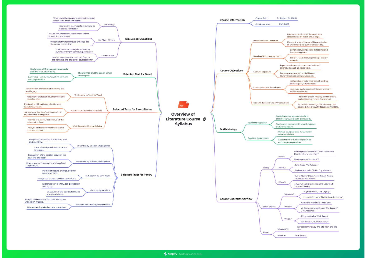 Literature Course Syllabus Overview (ENG101) with Discussion Topics and ...