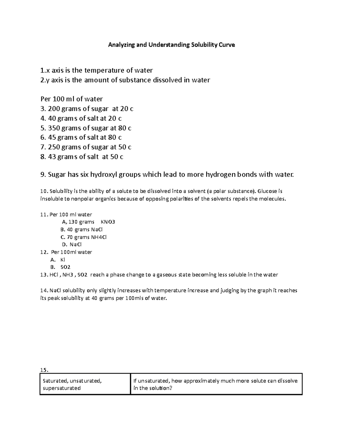 Analyzing Solubility: Temperature vs. Dissolved Substances Lab - Studocu