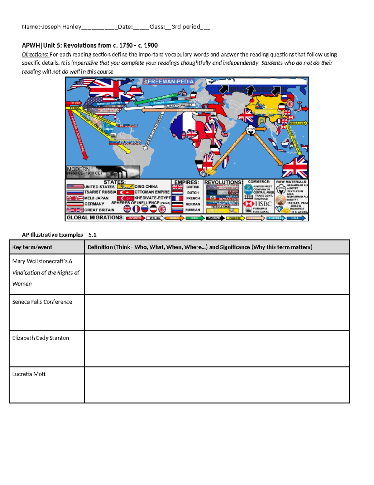 Unit 5 Reading Guide - Jyhgkyufuyfkyfly - Name:-Joseph Hanley ...