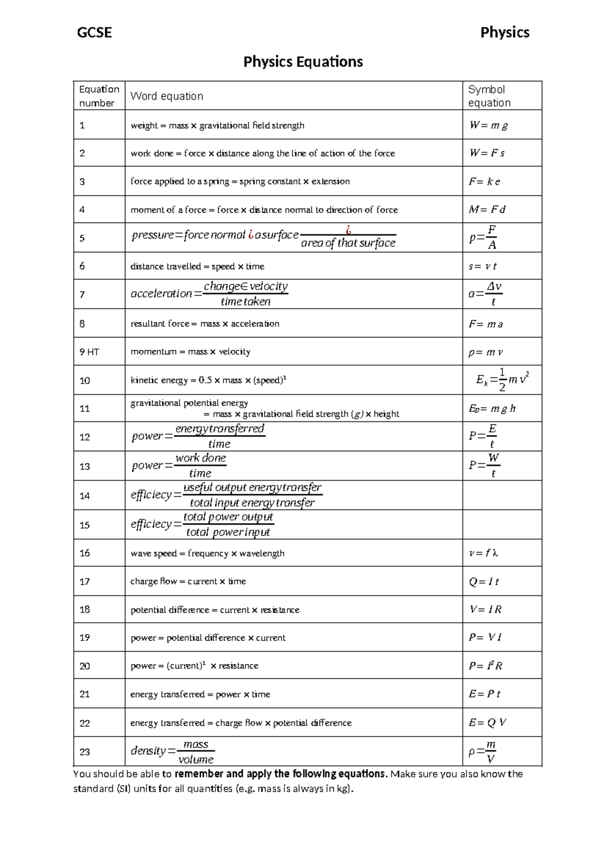GCSE Physics Equations Cheat Sheet for Quick Reference - Studocu