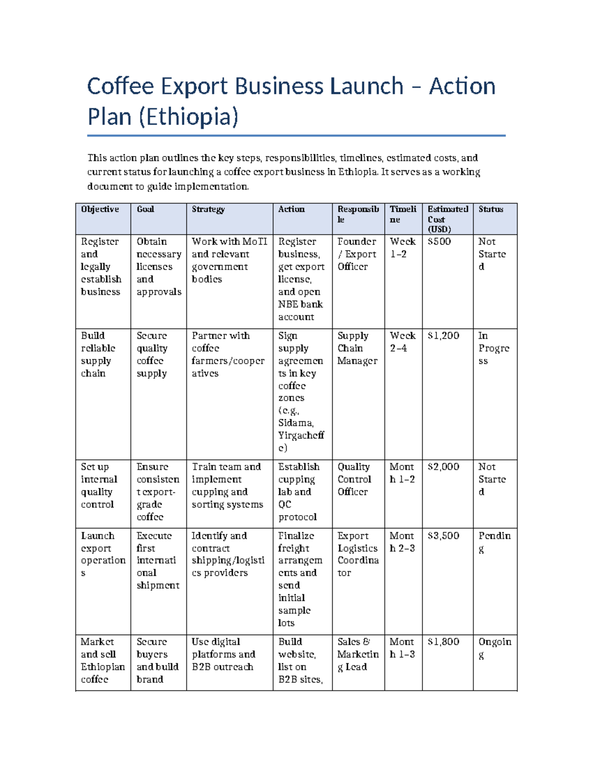 Coffee Export Business Launch Action Plan (Ethiopia) - Studocu
