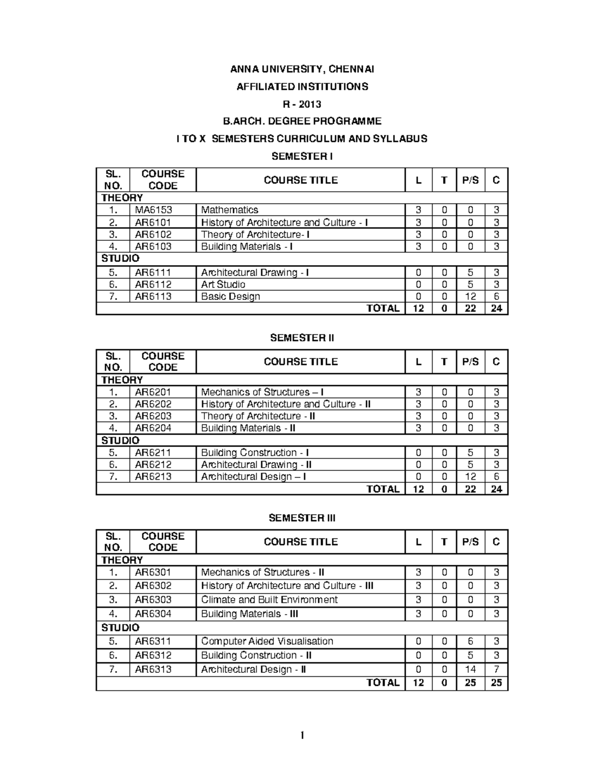 B.ARCH - R2013 Complete Curriculum & Syllabus Overview - Studocu