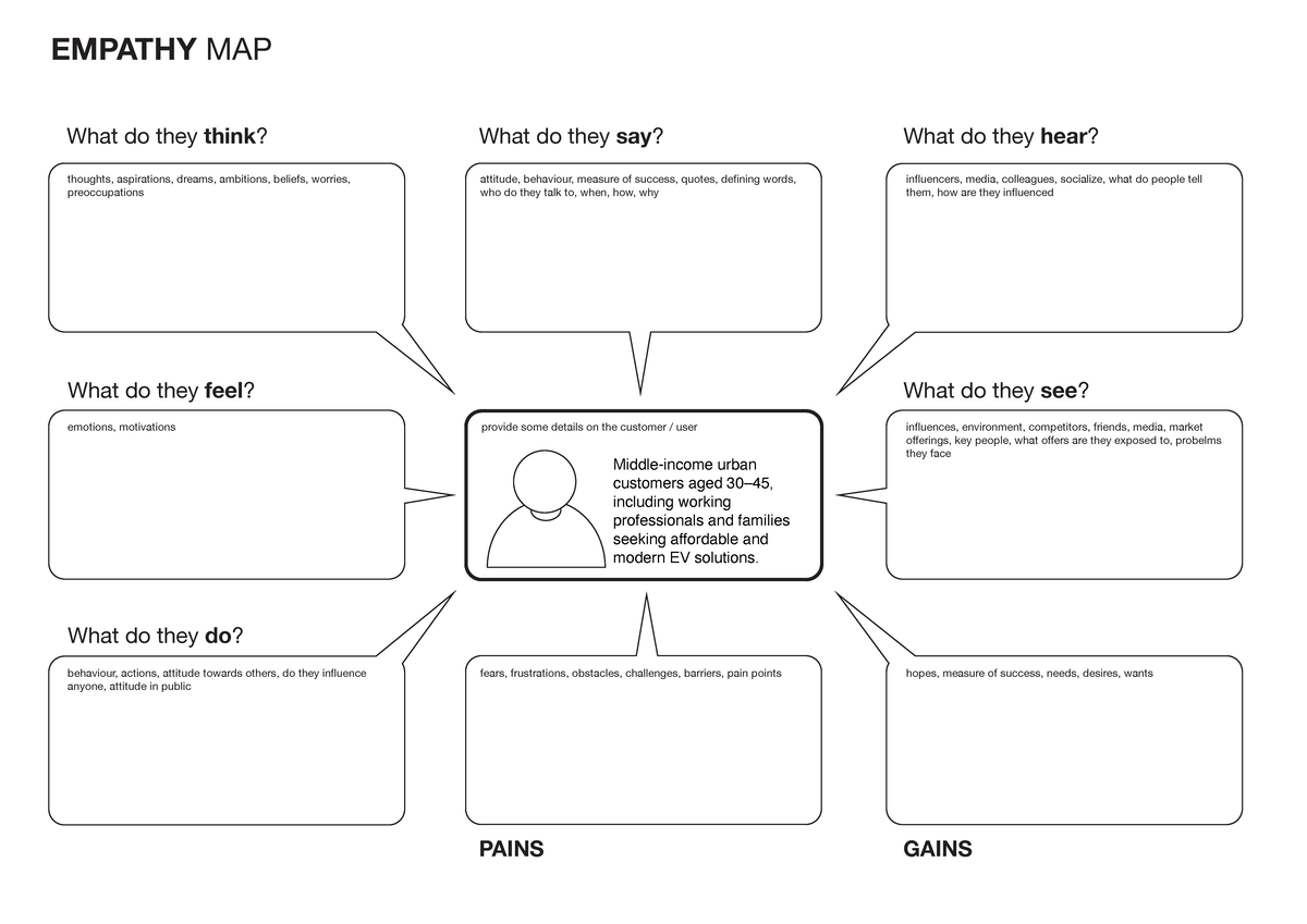 Empathy Map Template 1: Understanding Urban EV Customers - Studocu