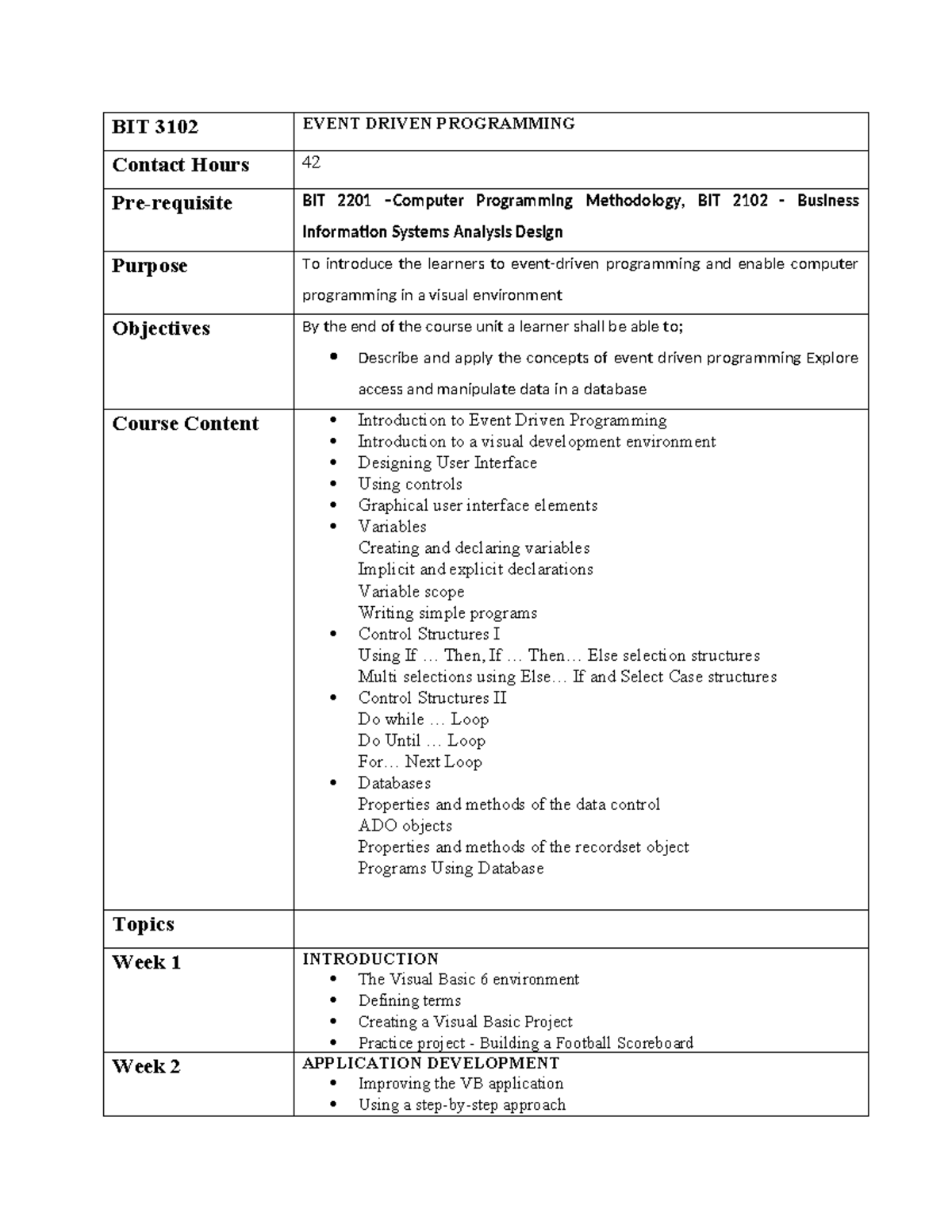 BIT 3102 Event Driven Programming Course Overview and Content Guide ...
