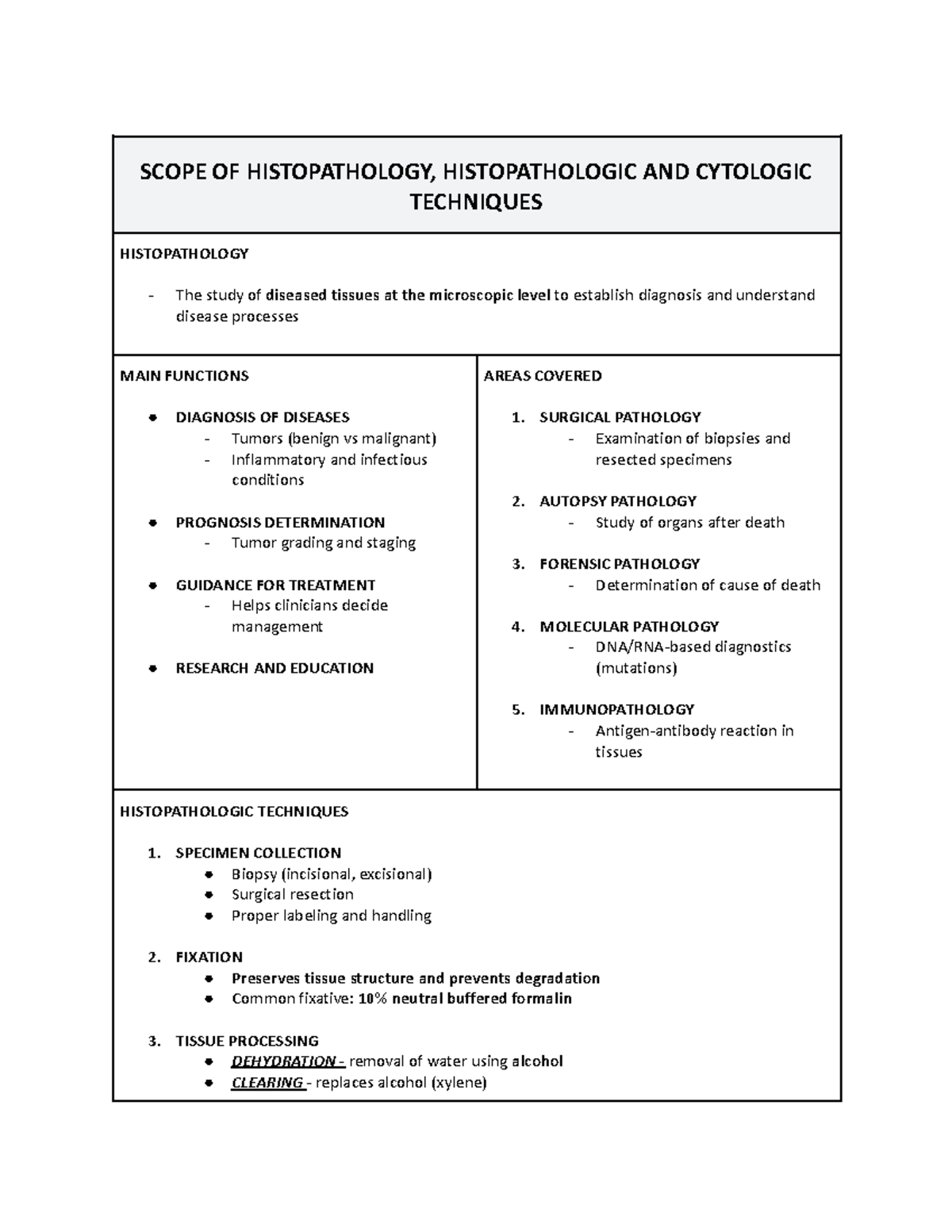 Histopathology Techniques and Concepts - Term 1 Overview - Studocu