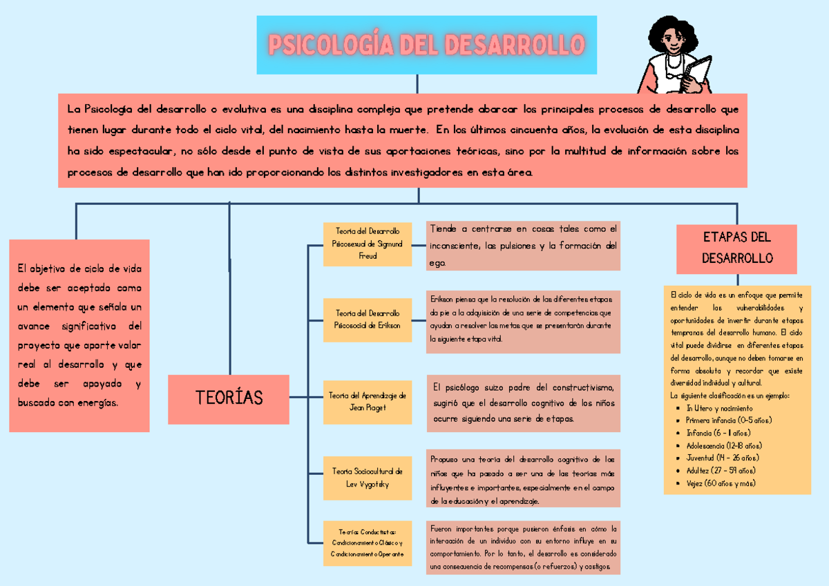 Psicologia Evolutiva Etapas Del Desarrollo Humano Pdf Gratis Descargar - Infoupdate.org