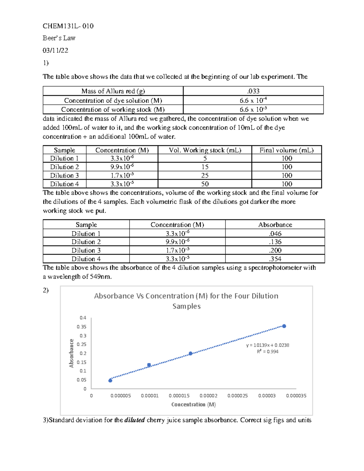 Post lab five - Beers Law - CHEM131L- 010 Beer’s Law 03/11/ The table ...