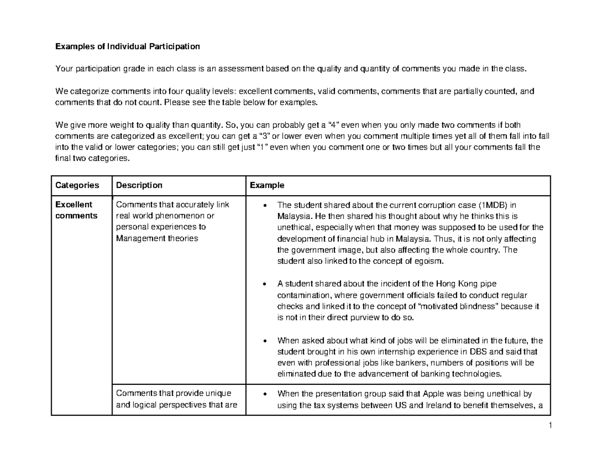 Participation Assessment Rubrics for Class Engagement - Studocu