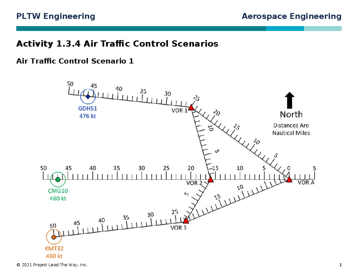 Ae 134 Air Traffic Control Scenario Images - PLTW Engineering Aerospace ...