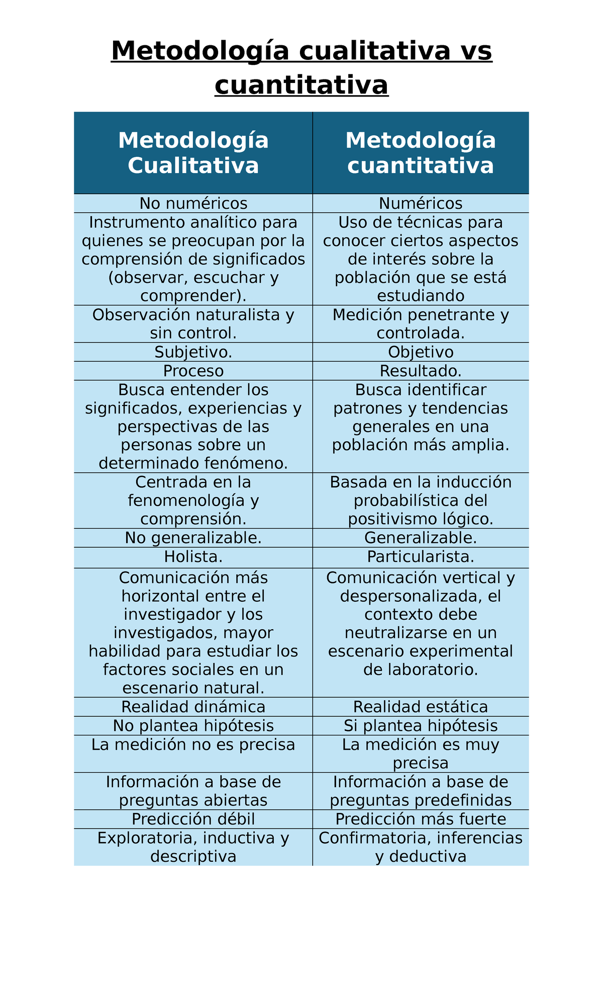Metodología cualitativa vs cuantitativa - Metodología cualitativa vs cuantitativa Metodología ...